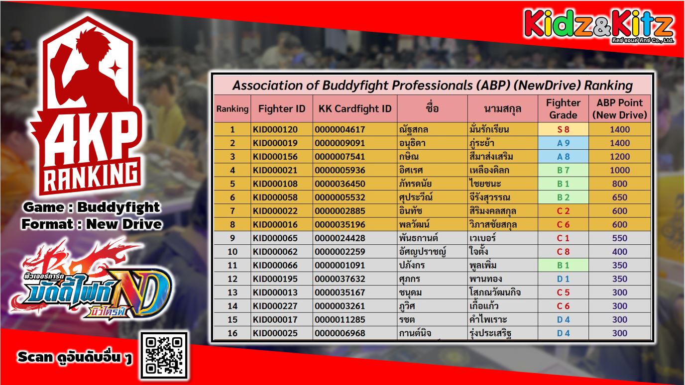 AKP Ranking ประจำเดือน 7-8 กันยายน 2567 - Vanguard