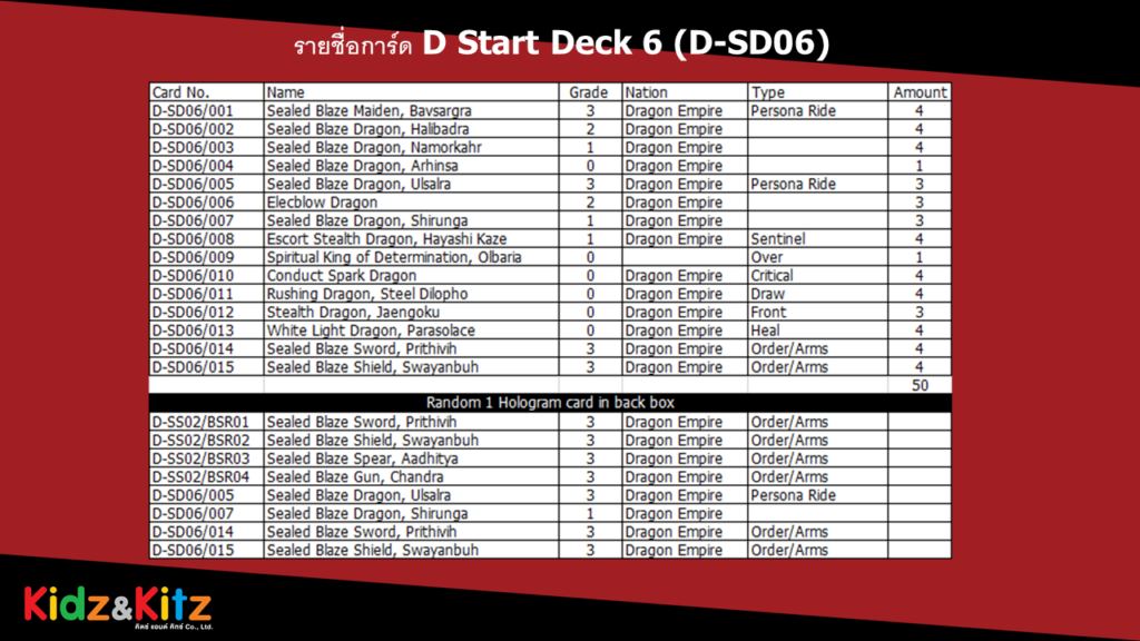 สินค้าใหม่ D Collector Pack 4 & D Start Deck 06 - Vanguard